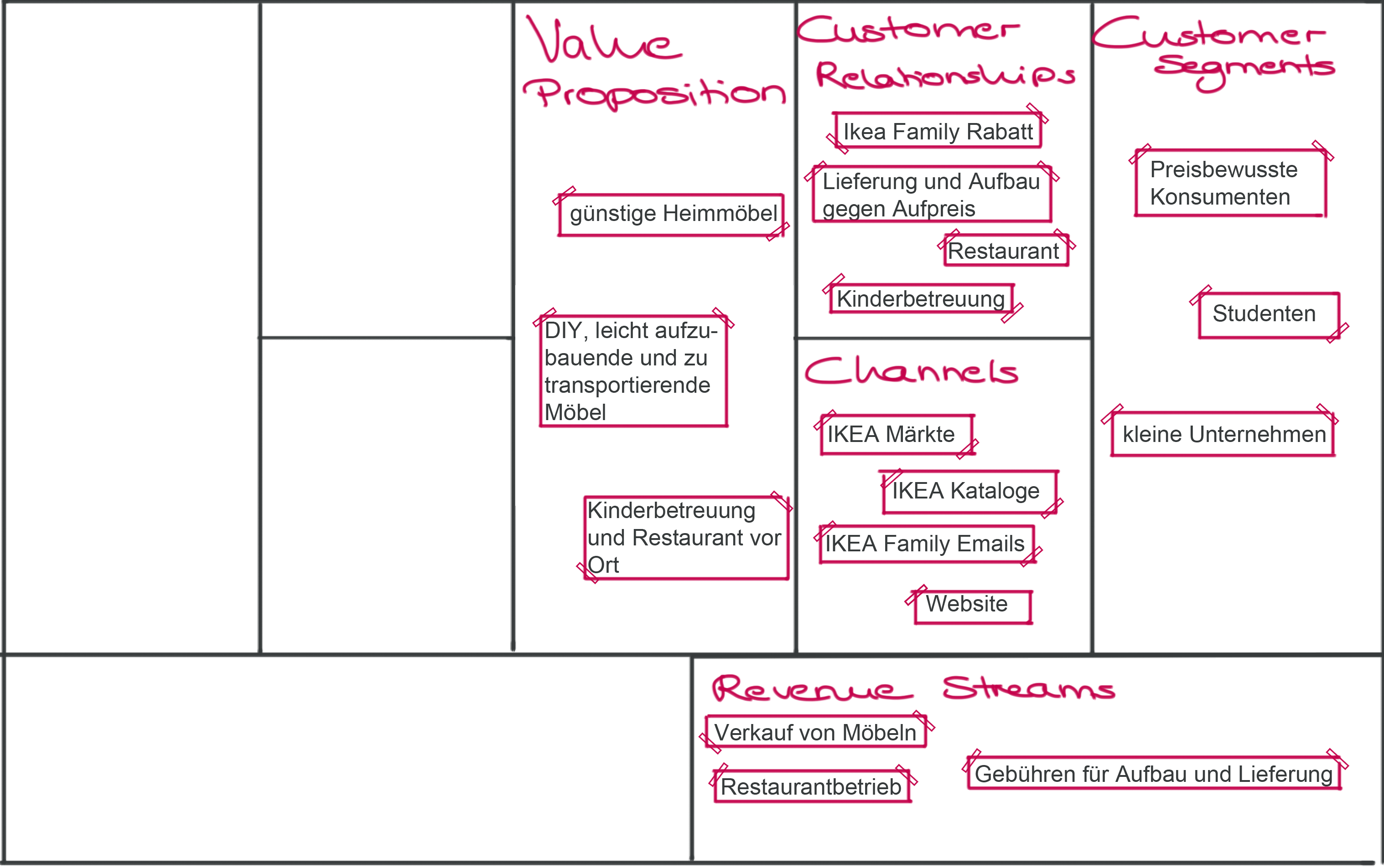 Business Model Canvas - startkrefeld